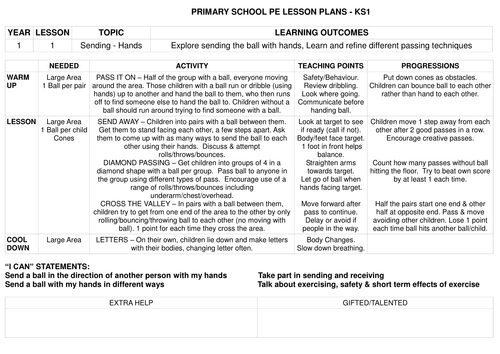 KS1 PE Plans - Year 1 - Sending/Receiving x 6 Plans (Hands, Feet ...