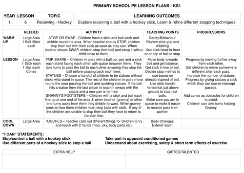 KS1 PE Plans - Year 1 - Sending/Receiving x 6 Plans (Hands, Feet ...
