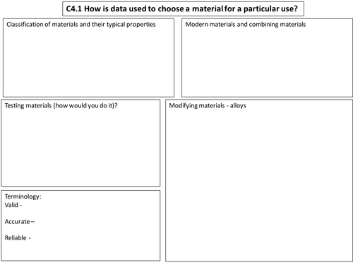 C4 mind map for the new 21st century science chemistry course 9-1 ...