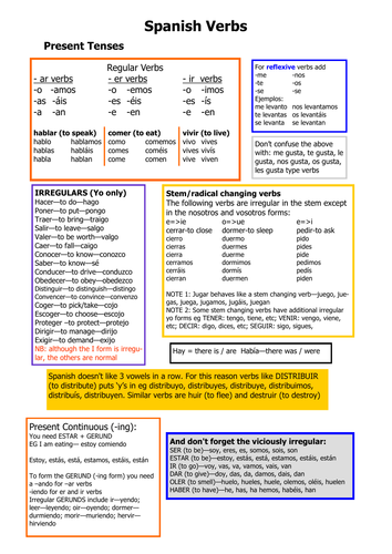 Spanish Verb Summary | Teaching Resources