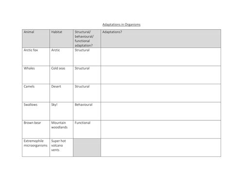 Adaptations and Food Chain New AQA GCSE Full Lesson | Teaching Resources