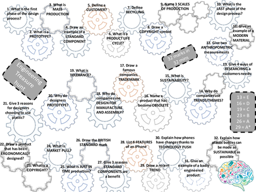 CAMNAT Engineering Design R105 - REVISION TREASURE HUNT | Teaching ...