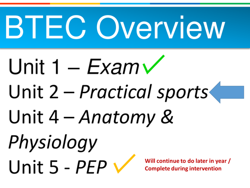 Btec Level 2 in Sport Unit 2 | Teaching Resources