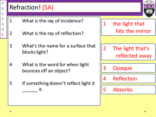 Refraction Teaching Resources