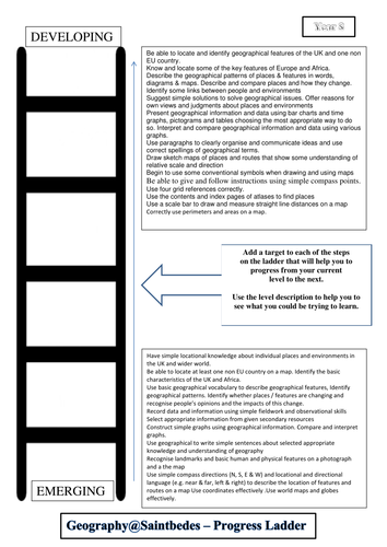 Y8 Progression Tracker Ladder Geography | Teaching Resources