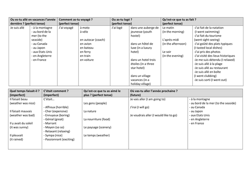 KS3/4 French - Holidays (sentence builder, narrow reading, oral ...