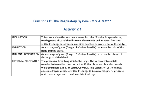 Btec Level 3 Sport 2016 New Specification Unit 1 Learning Aims C And D Teaching Resources