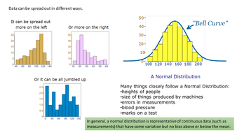 Introduction to Normal Distribution and z-score | Teaching Resources