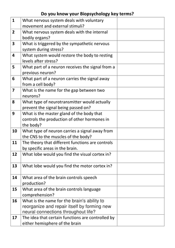 BIOPSYCHOLOGY Revision Powerpoint AQA Psychology | Teaching Resources
