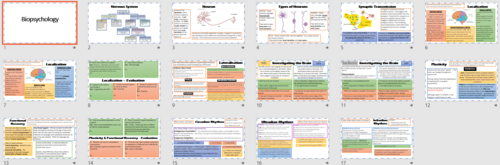 BIOPSYCHOLOGY Revision Powerpoint AQA Psychology | Teaching Resources