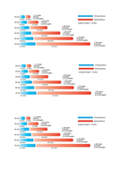 Thinking, braking and stopping distance | Teaching Resources