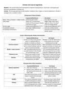 Geography (I)GCSE Revision Notes - Natural Environment | Teaching Resources