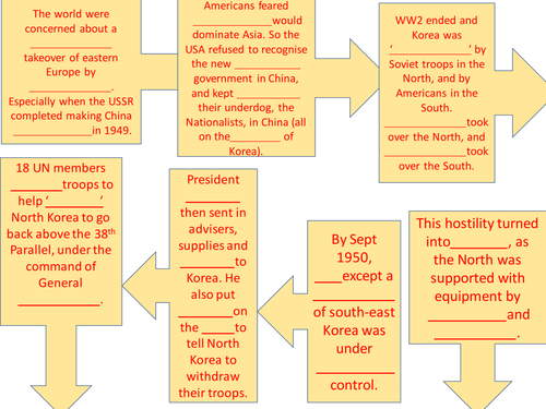 Conflict and Tension: Korean War: Chinese Intervention | Teaching Resources