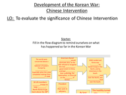 Conflict and Tension: Korean War: Chinese Intervention | Teaching Resources