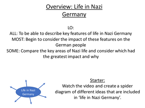 WW2: Life in Nazi Germany | Teaching Resources