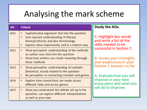 AQA English Literature A Level Revision | Teaching Resources