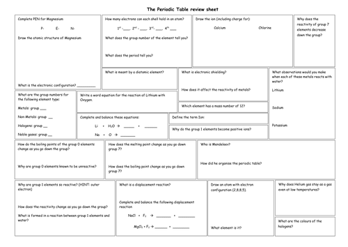 New AQA Synergy (Periodic table unit) - Periodic table revision ... New AQA Synergy (Periodic table unit) - Periodic table revision ...