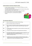 Assessment objectives handout for GCSE English | Teaching Resources