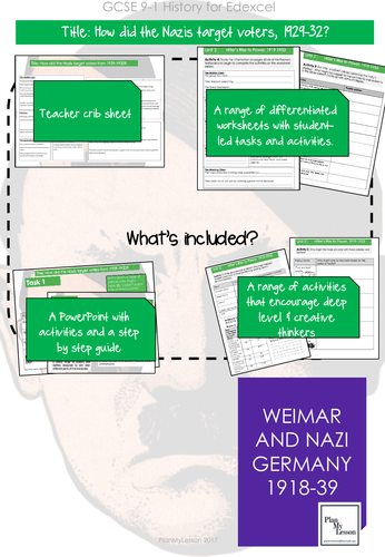 Edexcel GCSE 9-1 Weimar & Nazi Germany: L24 How did the Nazis target ...