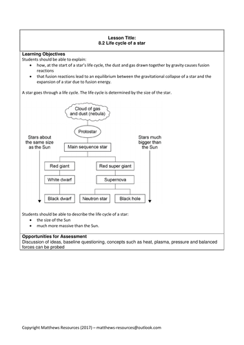 GCSE Science / Physics / Astronomy (AQA P8) Life Cycle of a Star ...