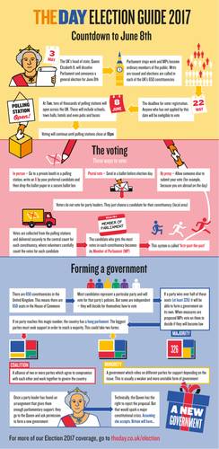 General Election 2017 Guide | Teaching Resources