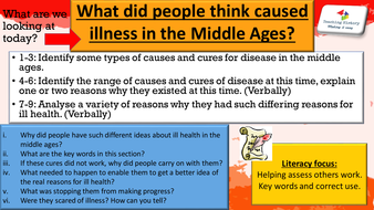 What did they think caused disease in the Middle ages? | Teaching Resources