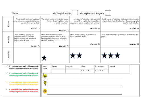 Y7 Homework Projects Science | Teaching Resources