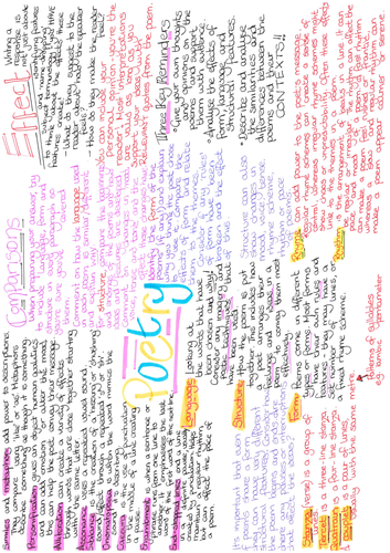 GCSE Poetry Revision Mat | Teaching Resources