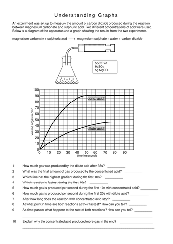 Rates of reaction graphs | Teaching Resources