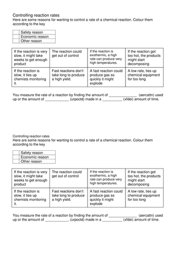 Understanding rates of reaction and collision theory | Teaching Resources