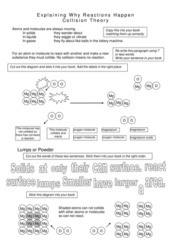 Understanding rates of reaction and collision theory | Teaching Resources
