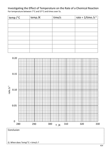 UV reactive beads rates of reaction investigation for ages 7-18 ...