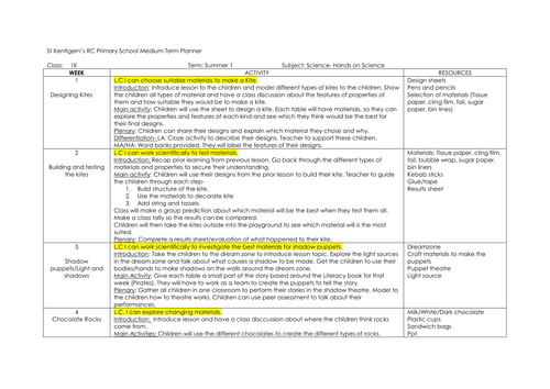 Year 1 Science Medium Term Plans | Teaching Resources