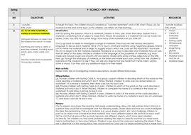Year 1 Science Medium Term Plans | Teaching Resources