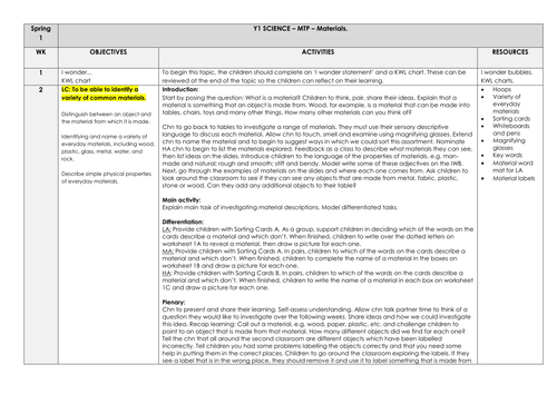 Year 1 Science Medium Term Plans | Teaching Resources