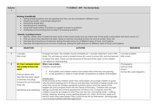 Year 1 Science Medium Term Plans | Teaching Resources