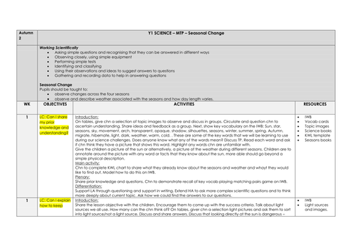 Year 1 Science Medium Term Plans | Teaching Resources