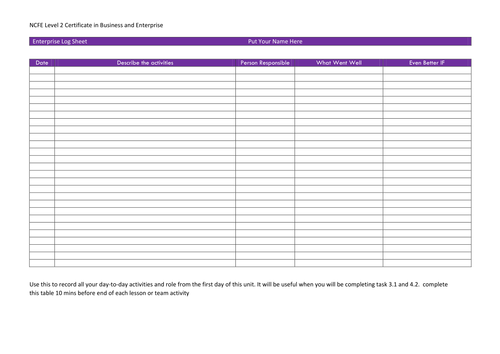 Ncfe Unit 4 Vcert Business And Enterprise Teaching Resources