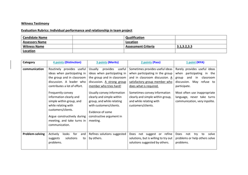 Ncfe Unit 4 Vcert Business And Enterprise Teaching Resources