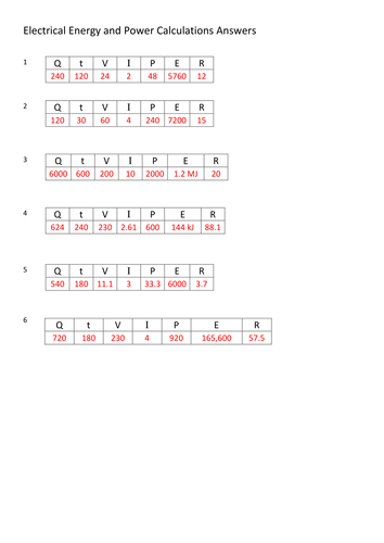 Electricity calculations | Teaching Resources