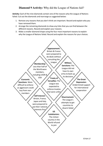 Why did the League of Nations fail? | Teaching Resources