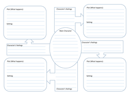 Story Planner: Character centred | Teaching Resources