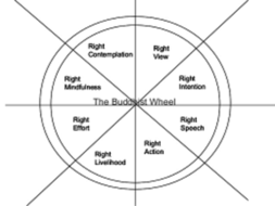 What is the Eightfold Path? | Teaching Resources