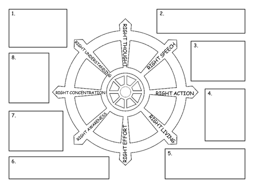 Eightfold Path - KS3 Buddhism | Teaching Resources