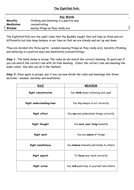 Eightfold Path - KS3 Buddhism | Teaching Resources