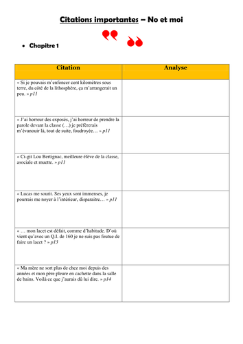 No et moi - Important quotes from Chapter 1 | Teaching Resources