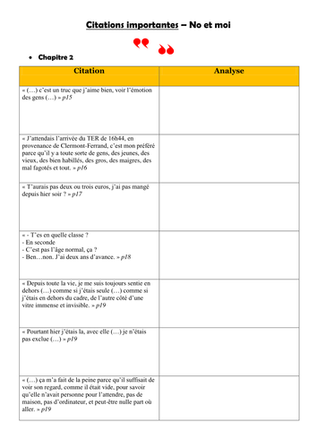 No et moi - Important quotes from Chapter 2 | Teaching Resources
