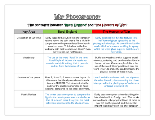 War Photographer - Carol Ann Duffy | Teaching Resources