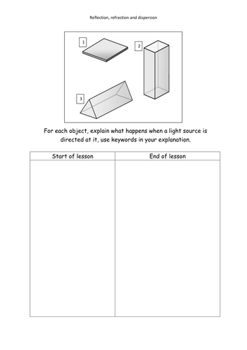 Reflection, Refraction, Dispersion (Full lesson) | Teaching Resources