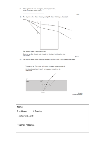Reflection Refraction Dispersion Full Lesson Teaching Resources